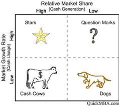 The Hammerstein-Equord rule: two by twos | allanbeardsworth