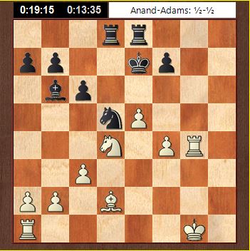 Tactic from the London Classic | allanbeardsworth
